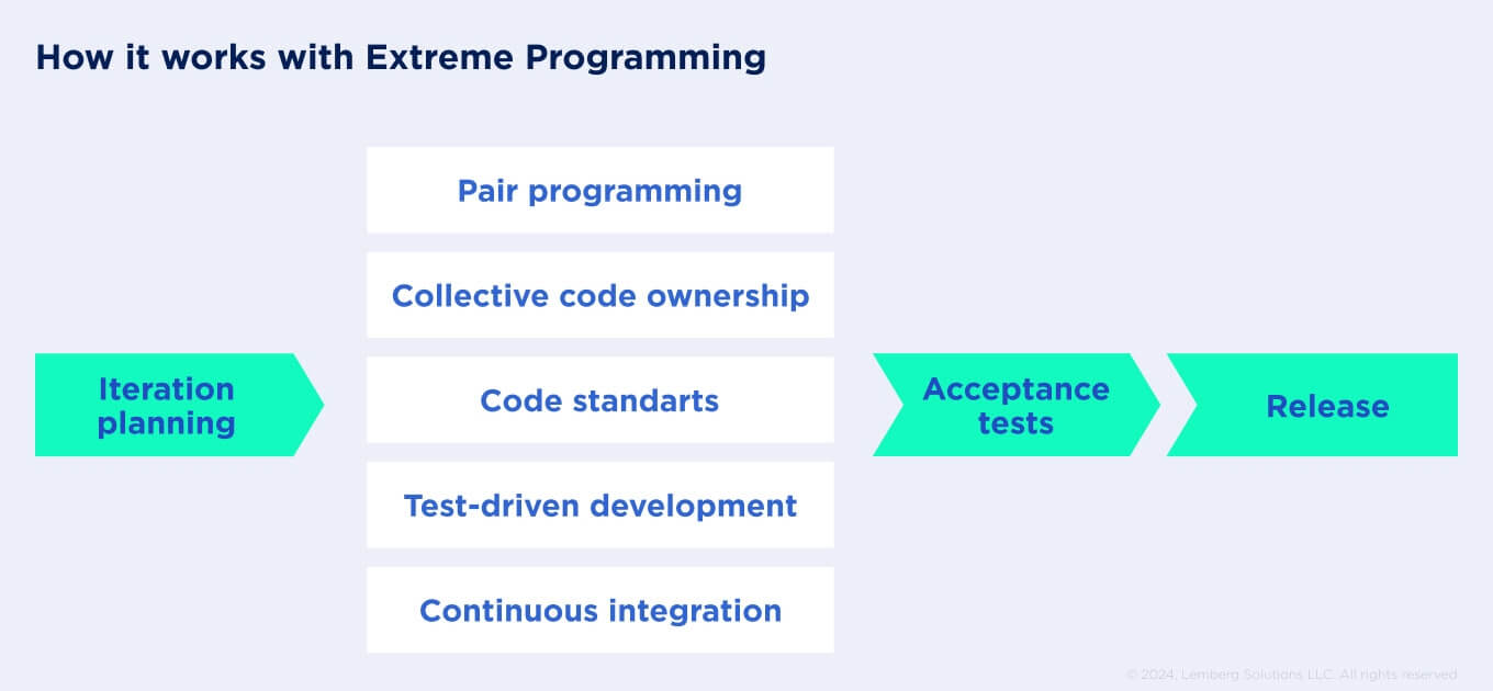 6 Software Engineering Models Which Is The Best For Your Project
